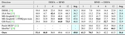 FG Net Facial Action Unit Detection With Generalizable Pyramidal Features