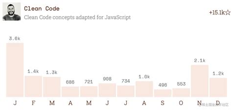 猛增 110k star！年增长数最多的 10 大顶级前端学习资源项目！1 javascript algorithms 掘金