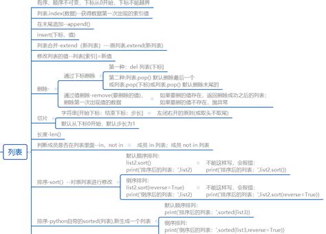 Python 列表类型的常规操作总结 明天有盼望 博客园