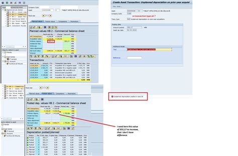 Solved Negative Net Book Value Of Asset SAP Community