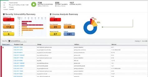 Sonatype Nexus Vs Jfrog Pick An Open Source Security Scanner Techtarget