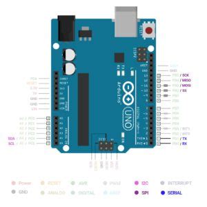 NodeMCU ESP Vs Arduino UNO Board Makerguides Com
