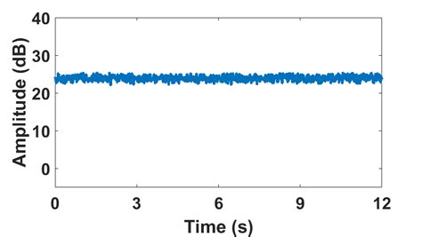Csi Amplitude Variance Under Los Condition When Nobody Appears Download Scientific Diagram
