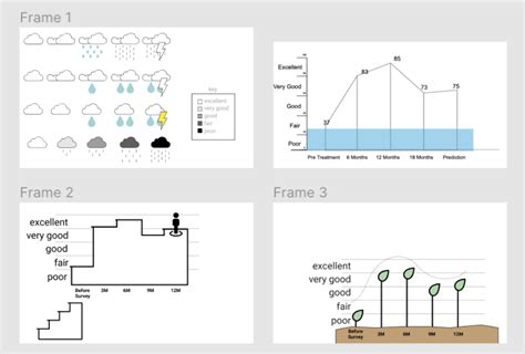Making Visual Data Accessible