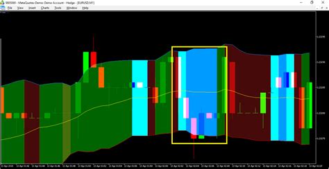 Metatrader5 Color Getting Overlapped In The Indicator Mql5 Stack Overflow