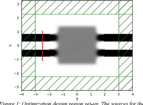 Figure 1 From Inverse Design Of A 22 Coupler Semantic Scholar