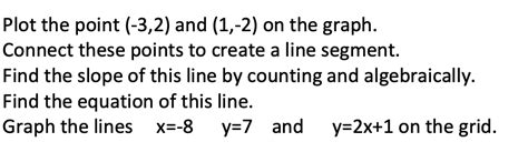 Solved Plot The Point And On The Graph Chegg Com