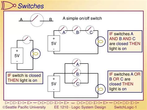 PPT Switches PowerPoint Presentation Free Download ID