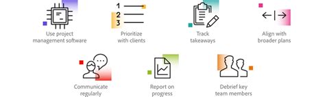 Project Deliverables — Definition Purpose Types And Tips