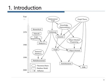 Ppt Survey Of Graph Database Models Powerpoint Presentation Free