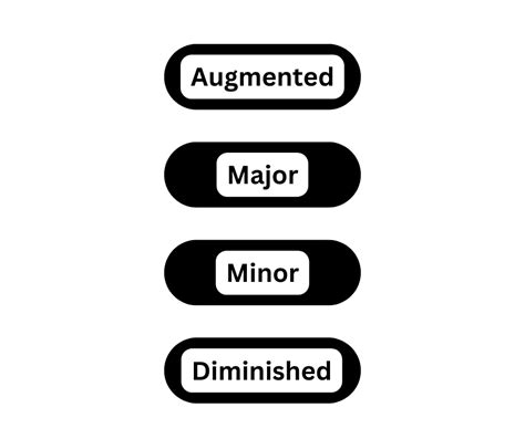 What Is An Interval In Music A Comprehensive Guide
