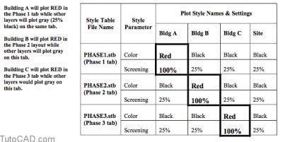 How To Work With Plot Styles Tutorial AutoCAD