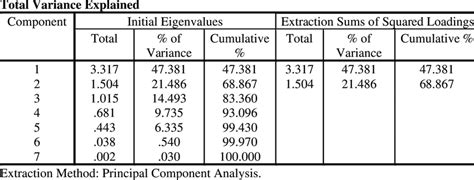 Correlation Matrix Eigenvalues Download Scientific Diagram