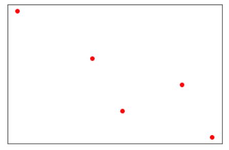 Matplotlib Remove Tick Labels Python Guides