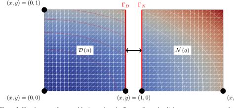 Figure 1 From Quasi Newton Waveform Iteration For Partitioned Fluid