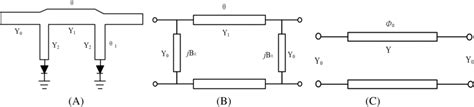 Differential Mode DM Circuit Structure Of The Proposed Loadedline Download Scientific