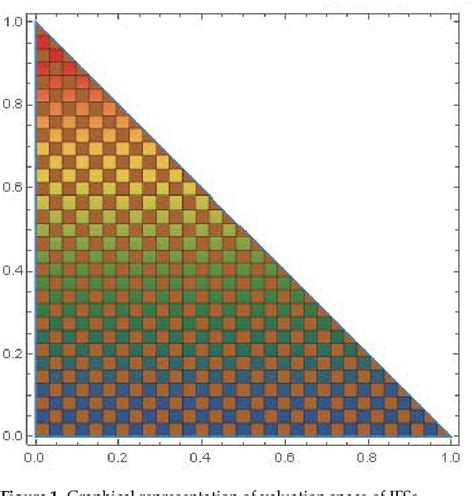 Figure 1 From Novel Approach For Third Party Reverse Logistic Provider Selection Process Under