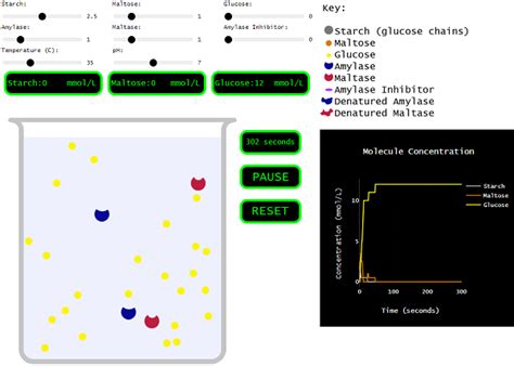 Virtual Enzyme Lab