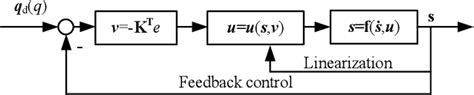 figure 1 from design and implementation of an underactuated biped robot