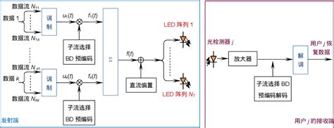 Figure 1 From Analysis Of Spatial Correlation Of Precoding Indoor Mimo