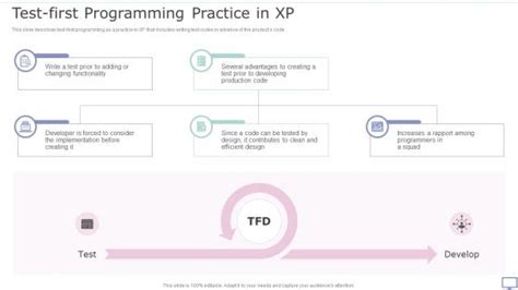 test first programming practice in xp powerpoint presentation and