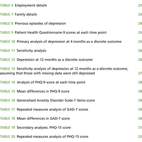 Analysis Of Phq 9 Score At Each Time Point Download Table