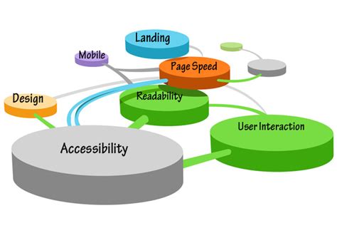 best website usability testing methods in singapore by fu afang medium
