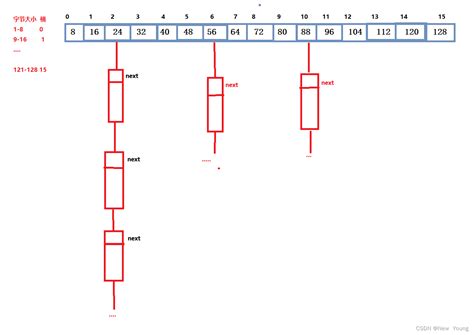 stl 内存池 stl 内存池 csdn博客