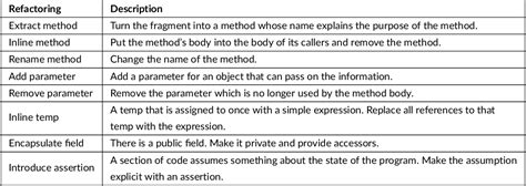 Table 2 From Are Your Comments Outdated Towards Automatically Detecting Code Comment