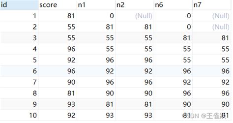窗口函数 Overpartition By Over Partition By Csdn博客
