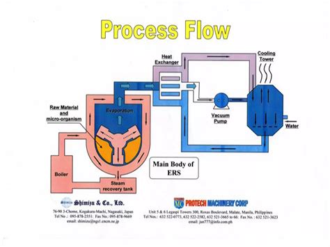 Ers Machine Process Flow Scheme Pdf