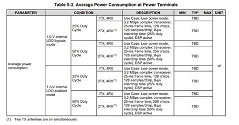 Iwr6843 Power Consumption Sensors Forum Sensors Ti E2e Support