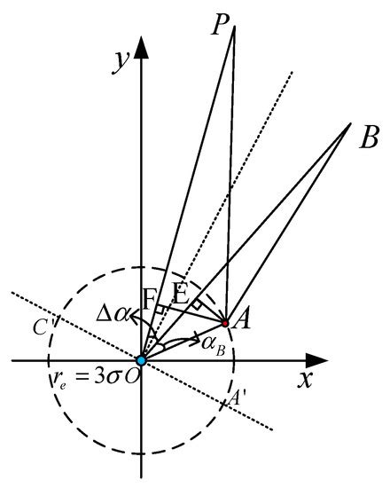 mathematics special issue recent advances in swarm intelligence