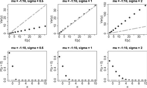 Figure 1 From Simultaneous Transformation And Rounding Star Models