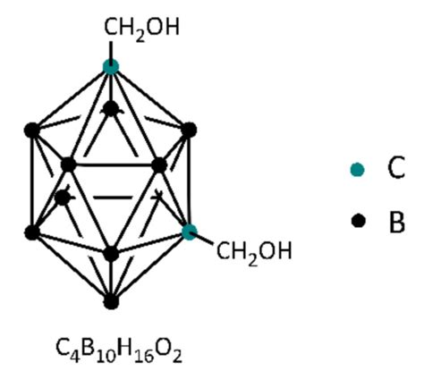 Polymers Special Issue Cross Linked Polymers