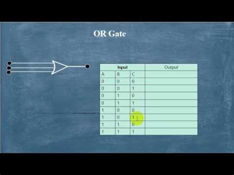 OR Gate Input Truth Table Logic Gates With Truth Table Bangla YouTube