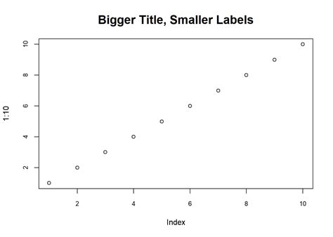 mastering data visualization a guide to harnessing the power of r s