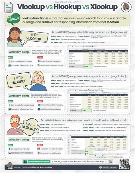 pin by meri allen on microsoft office lessons in 2025 excel shortcuts