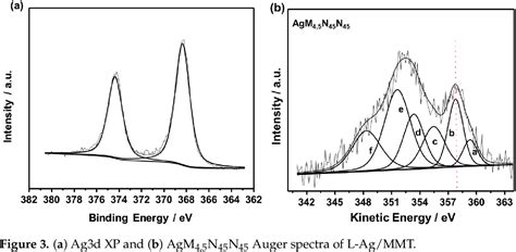 Figure 3 From Preparation Of Laser Ablated Ag Nanoparticlemmt Clay Based Beeswax Antibiofilm