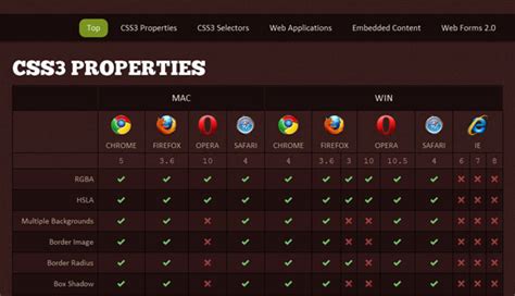 html5和css3的生成工具资源和指南 十三月