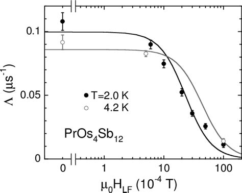 Figure 3 From Time Reversal Symmetry Breaking Superconductivity In