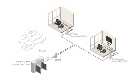 Adtran 8 Port Gpon Olt Part 1187503f1 4187503g1 Telecomcauliffe