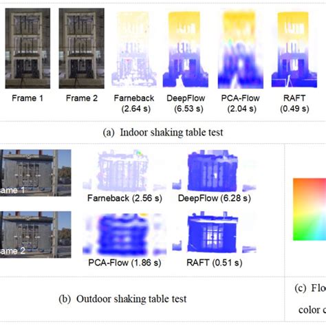 Comparison Of Different Methods In Optical Flow Prediction And Download Scientific Diagram