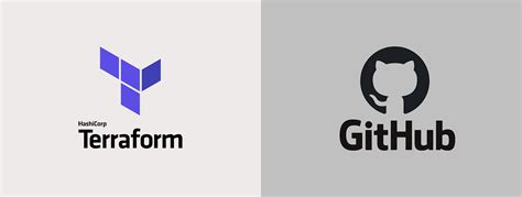 How To Create Github Actions Secrets Variables And Environments Using Terraform By Guillermo