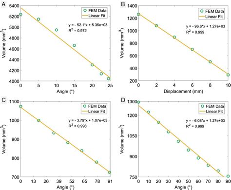 Finite Element Modeling Results The Relationship Between The Input Download Scientific Diagram