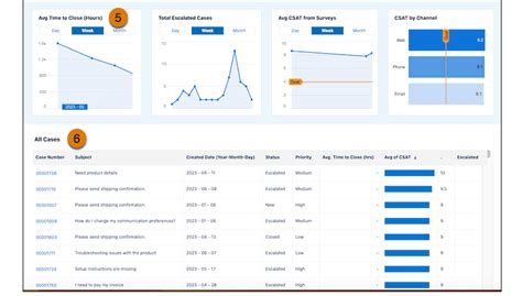 Salesforce Winter 24 Release Notes Service Cloud Corrao Group Blog