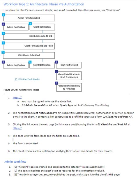Avoiding Complexity In Workflow Diagrams FlexTech Media