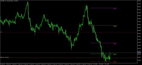Fibonacci Pivots Mt5 Buy Trading Indicator For Metatrader 5