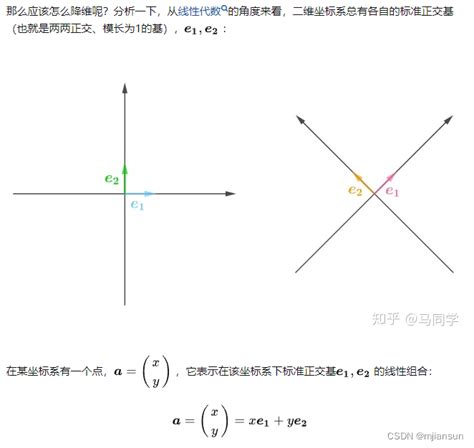 【机器学习】pca（主成分分析）（一） 一维数据主成分分析 csdn博客