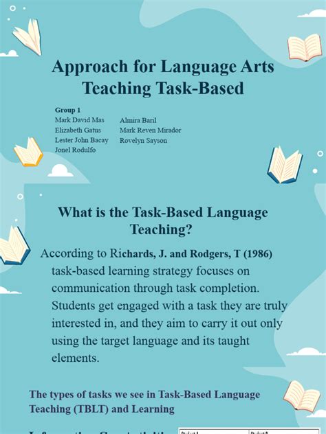 Task Based Language Teaching Tblt Pdf Teaching Method Language Education